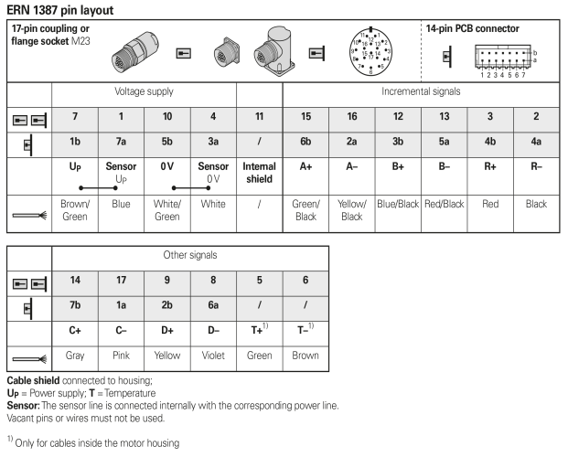 ENCODER 1387 - VITECH - Vision and Smart Technogogy